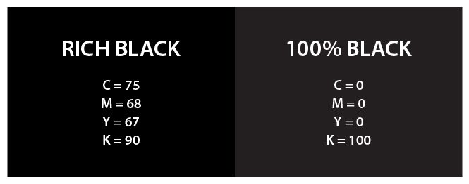 How To Find The Best CMYK Colors For Printing Designbylaney